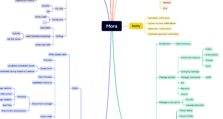 Mora - Eternal Fellowship